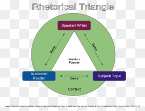 Speech Rhetorical Analysis Essay - Rhetorical Triangle - Free ...