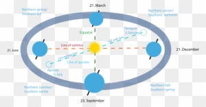 English Teaching Worksheets Cause And Effect Connectors - Weather ...