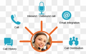 All Leads Generated From Call Center Management System - Graphic Design ...