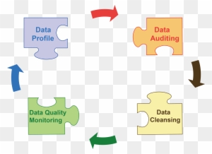 Data Quality - Data Quality Icon Png - Free Transparent PNG Clipart ...