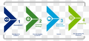 How To Achieve Data Quality Using Talend - Deloitte Data Quality ...