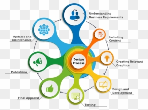 Html Web Design - Website Development - Free Transparent PNG Clipart ...