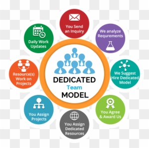 Dedicated Technology Teams - Team - Free Transparent PNG Clipart Images ...