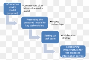 Information Needs - Free Transparent PNG Clipart Images Download