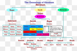 Ambassador For Christ Ministries, Inc - Abraham Isaac And Jacob Family ...