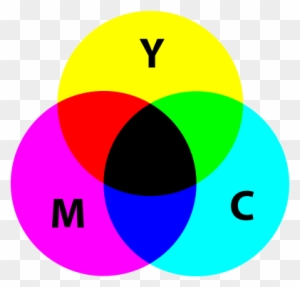 In Art Color Theory, Yellow Is One Of The Three Primary - Subtractive ...