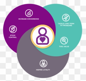 Actionable Customer Insights - European Psychic Nina - Free Transparent ...