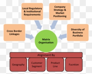 Organization Design & Effectiveness - Maslow's Hierarchy Of Needs Chart ...