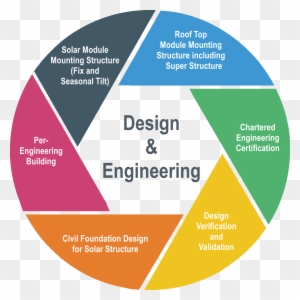 Design & Engineering - Module Mounting Structure Design - Free ...