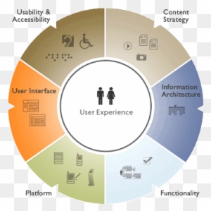 Experience Design - Cartoon - Free Transparent PNG Clipart Images Download