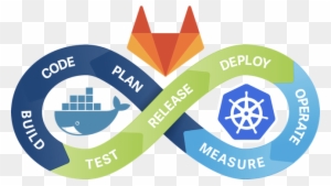 Gitlab Docker Kubernetes Magic - Gitlab Ci - Free Transparent PNG ...