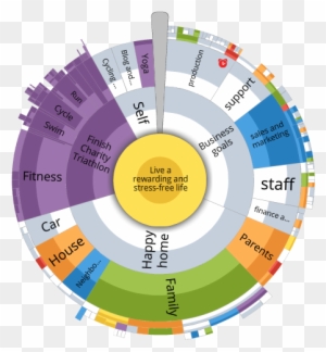 Visual Personal Goal - Free Transparent PNG Clipart Images Download