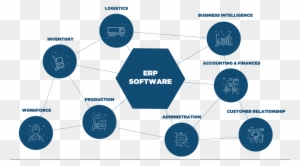 Erp Software For Construction - Diagram - Free Transparent PNG Clipart ...
