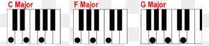Piano Musical Keyboard Clip Art - Wavy Piano Keys - Free Transparent ...