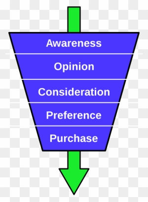 Tullgren Funnel Sampling Method - Meaning Of Consumer Awareness - Free ...