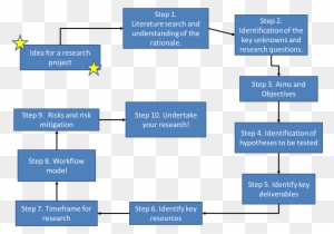 A Sample Thesis Methodology Dravit Si Dissertation - Make Research ...