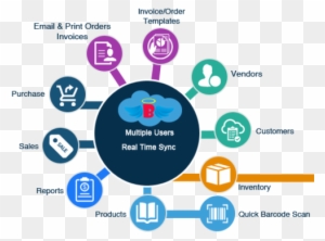 Inventory Management System - Users Of Inventory Management System ...