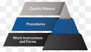 Quality Management System - Business Card - Free Transparent PNG ...