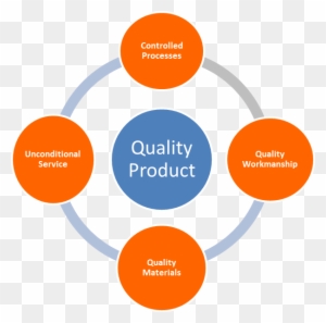 Picture3 - Maintain Quality Of Product - Free Transparent PNG Clipart ...