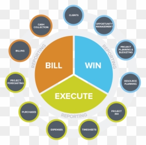 Boost Utilization And Profitability By Allocating The - Professional ...