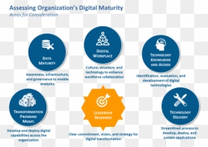 Assessing Digital Maturity - Diagram - Free Transparent PNG Clipart ...