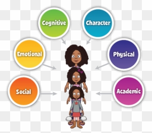 Child And Adolescent Development Clipart Sun