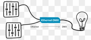 Ethernet Dmx What - Diagram - Free Transparent PNG Clipart Images Download