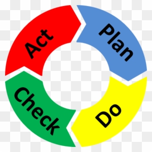 Pdca Circle Color - Plan Do Check Act - Free Transparent PNG Clipart ...