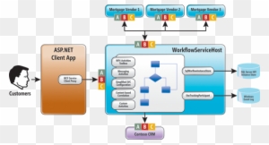 Figure 2 Architecture Of The Solution - Wcf Web Service Architecture ...