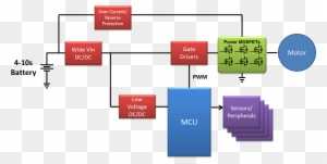 A Simplified Block Diagram Of A Battery Pack Power - Diagram - Free ...