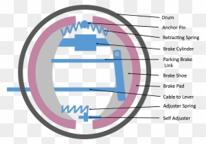 Drum Brakes - Drum Brake Simple Diagram - Free Transparent PNG Clipart ...