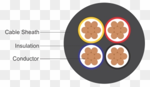 Round Multicore Cables - Flexible Cable - Free Transparent PNG Clipart ...