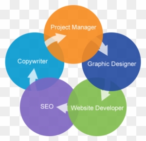 Wordpress Webmaster Developer Designer - Circle - Free Transparent PNG ...