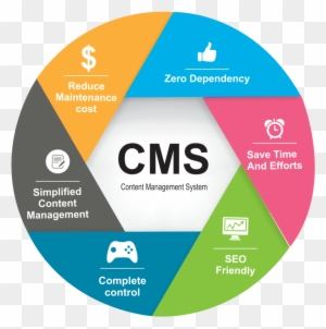 Facility Management And M&e Services - Integrated Facility Management ...