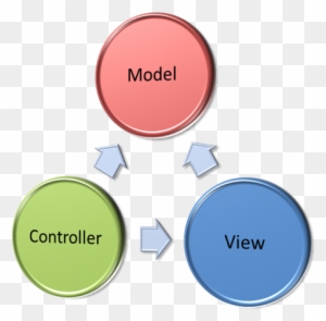 My First Post On This Topic Was A Brief Discussion - Model View ...