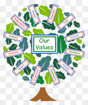 Pin Values Clip Art - School Ethos And Values - Free Transparent PNG ...