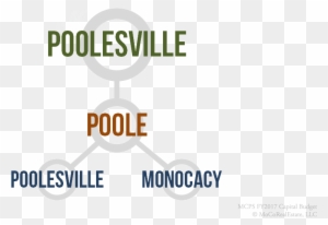 Poolesville Cluster Schools - Graphic Design - Free Transparent PNG ...