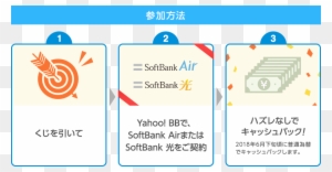 Yahoo Bbで、softbank - Screenshot - Free Transparent PNG Clipart Images ...