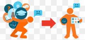 A Graphic Showing The Simplification Of The Education - Process ...