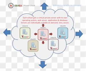 Each School Gets Its Own Virtual Server, Operating - Screenshot - Free ...