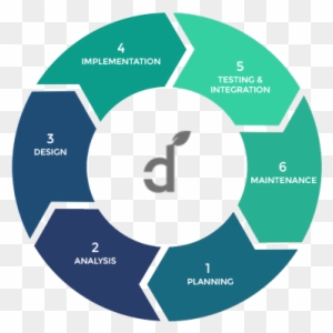 Software Development Life Cycle - Full Size PNG Clipart Images Download