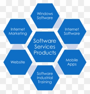 Listing Of 530 Web Test Tools And Management Tools - Api Icon - Free ...