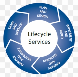 The Addie Model By Dipti-13 - Addie Vs Assure - Free Transparent PNG ...