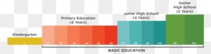 K12-illustration - K 12 Education System - Free Transparent PNG Clipart ...
