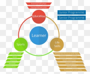 Overview Of Pay Holistic Youth Development Programme - Comforter - Free ...