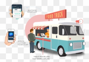 Double Your Foodtruck's Profit Mileage With Our Food - Food Truck ...
