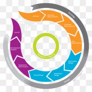 It Is All About The Thinking Process And A Fantastic - Green Post It ...