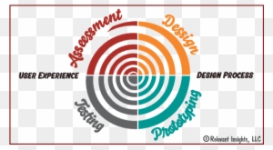 Ux Class - User Experience Design Icon - Free Transparent PNG Clipart ...