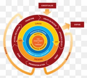 The University Of Tennessee's Research Data Policy - Dcc Curation ...