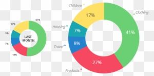Multi-platform Money Budgeting Tool - Personal Budget - Free ...